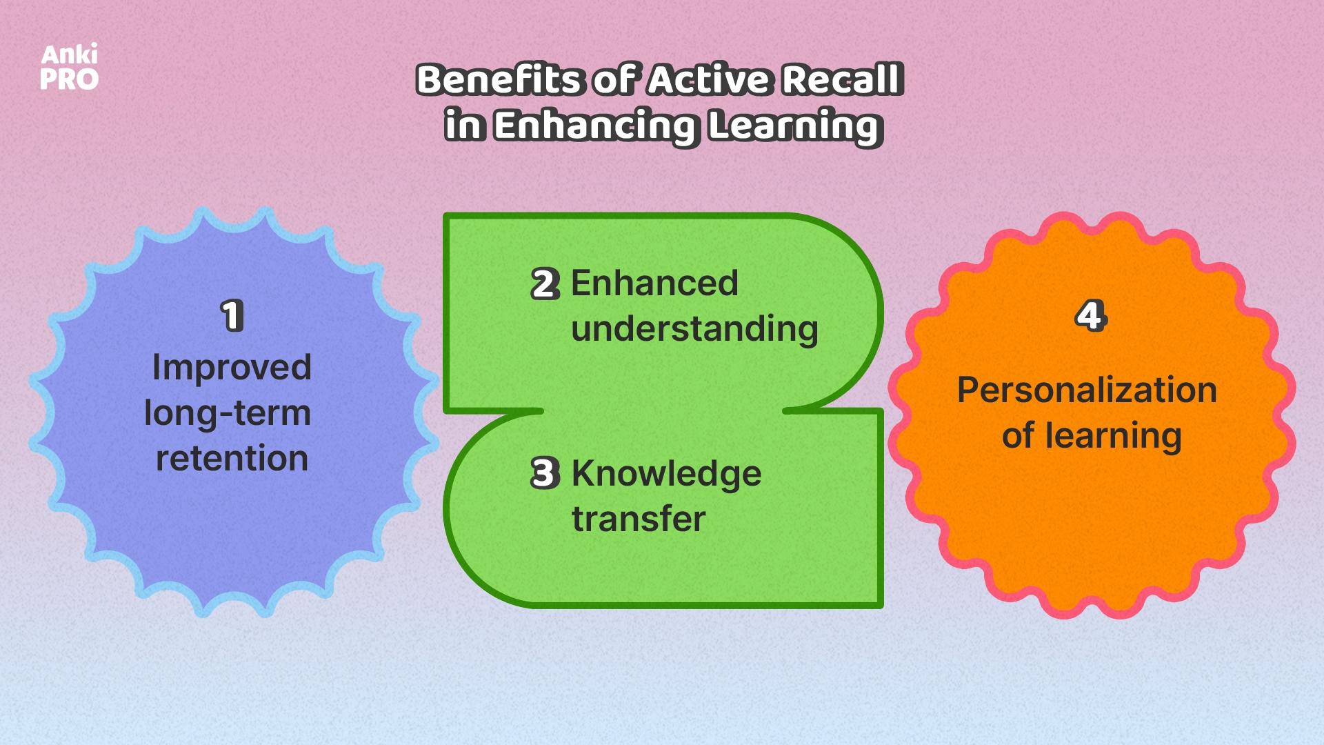 Active Recall: The Most Effective Learning Technique - Noji